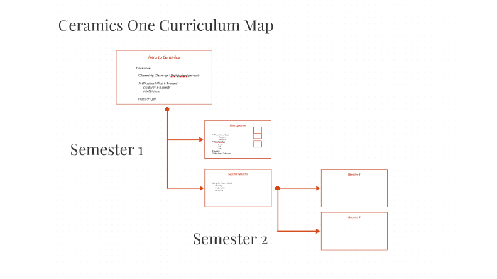 Ceramics One Curriculum Map by Sarah Shokrai on Prezi