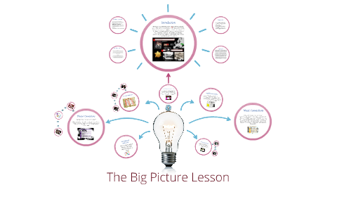 Deanna's World History The Big Picture Lesson Plan by Deanna Dessert on ...