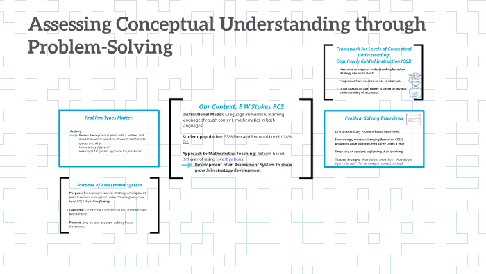 Assessing Conceptual Understanding through Problem-Solving by Maura Gutierrez on Prezi