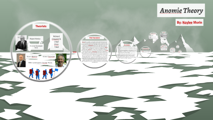 Anomie Theory by Kaylee Morin on Prezi
