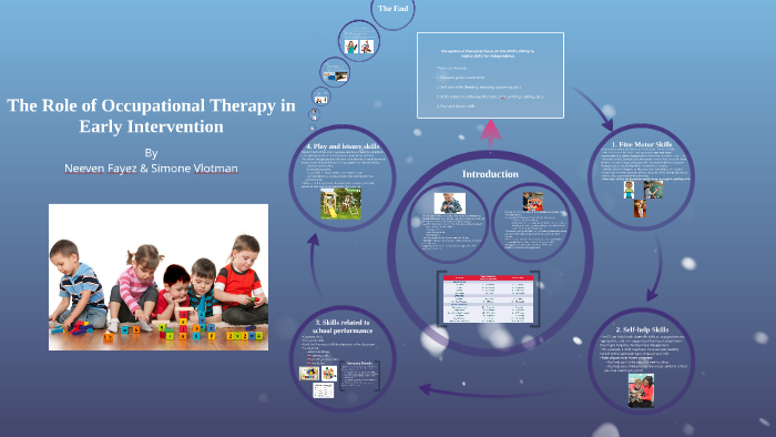 The Role of OT in Early Intervention by Cián Vlotman on Prezi