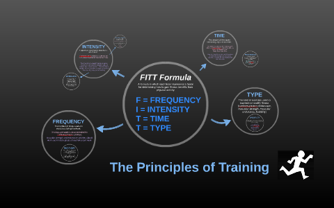 FITT Principle by Kris Tyler on Prezi
