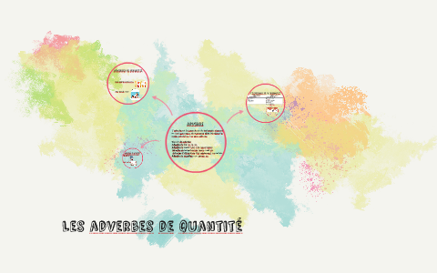 Les adverbes de quantité by Toño Sanchez Camacho on Prezi