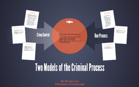 Two Models of the Criminal Process by Brooke Lane on Prezi