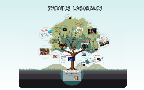 Eventos laborales by on Prezi