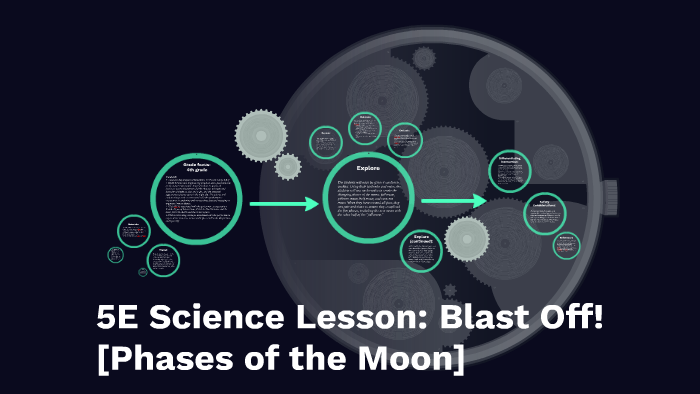 5E Science Lesson: Blast Off! [Phases of the Moon] by Stacy Shotkoski ...