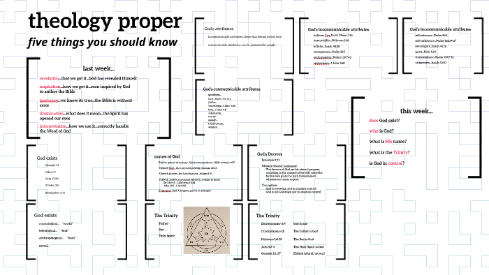 theology proper by Gary Chapman on Prezi