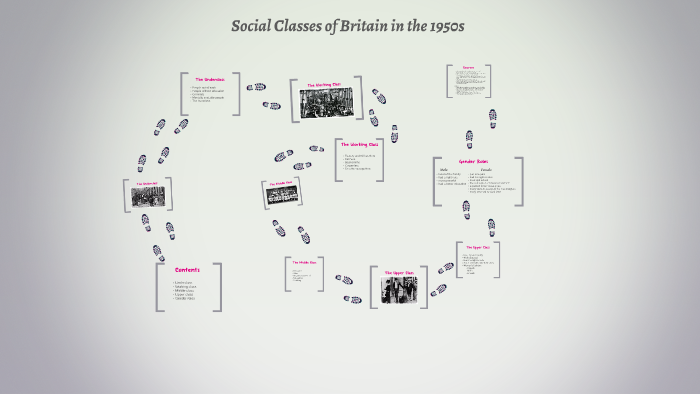 Social Classes of Britail in the 1950s by Elisa Jääskeläinen on Prezi