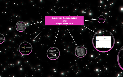 American Romanticism and Edgar Allan Poe by Medha Venkat on Prezi
