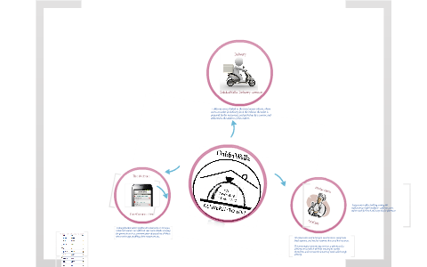 DabbaWalla by Derk Scheltema on Prezi