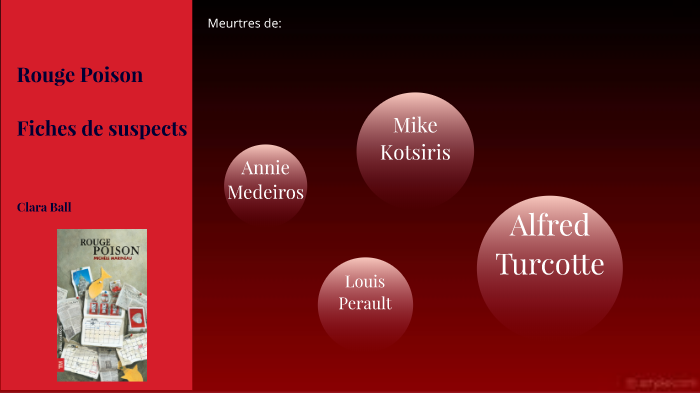 Fiches de suspects by Clara Ball on Prezi