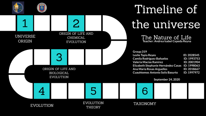biology timeline by ELI HDZ on Prezi