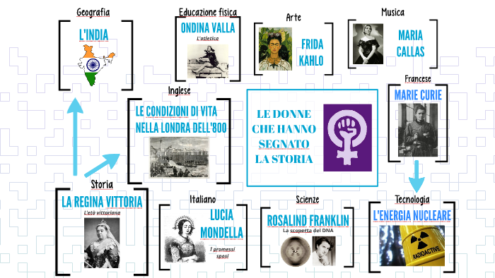 LE DONNE CHE HANNO SEGNATO LA STORIA by Chiara Bonini on Prezi