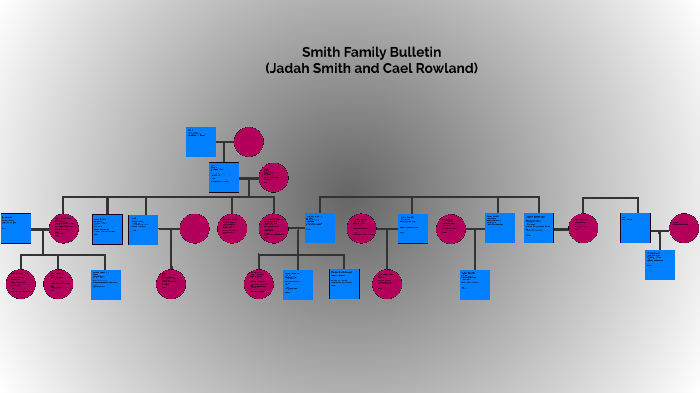 Smith Family Tree by Jadah Smith on Prezi