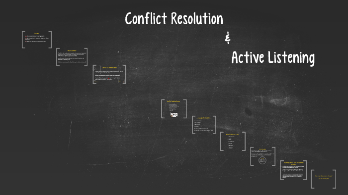 RA Training 2016 Active Listening & Conflict Mediation by Elizabeth ...