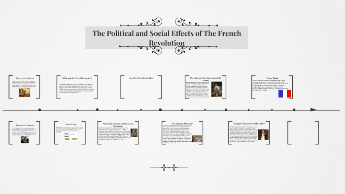 Life After the French Revolution by Ria Paul-Chowdhury on Prezi