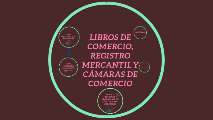 LIBROS DE COMERCIO, REGISTROS MERCANTILES by Daniela Atuesta on Prezi