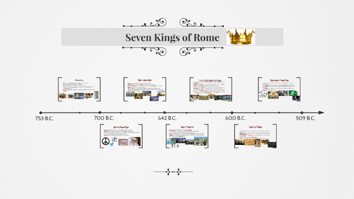 Seven Kings of Rome by Emily Childers on Prezi