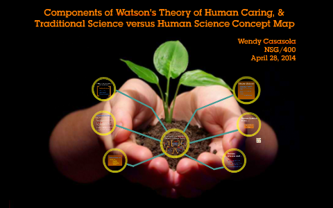 Components of Watson's Theory of Human Caring, & Tradiotional Science ...