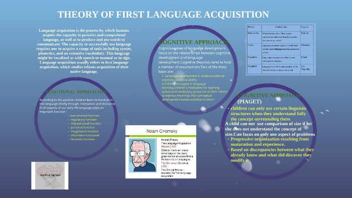 THEORY OF FIRST LANGUAGE ACQUISITION By AMATERASU GD THEORY OF FIRST LANGUAGE ACQUISITION By AMATERASU GD