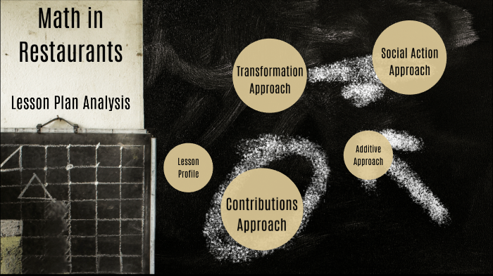Math In Restaurants - Lesson Plan Analysis by Amanda Burke on Prezi