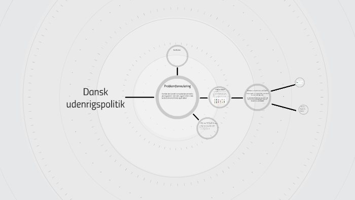 Dansk udenrigspolitik by Aaron Ghebrelul on Prezi