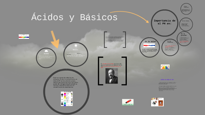 Acidos y Basicos by Belén Cánepa on Prezi