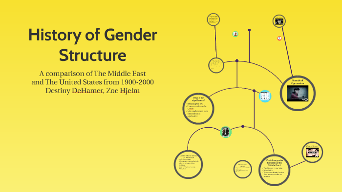 History of Gender Structure by Destiny DeHamer