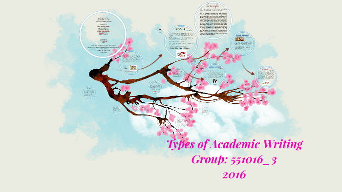Types of Academic Writing by Laura Sterling on Prezi