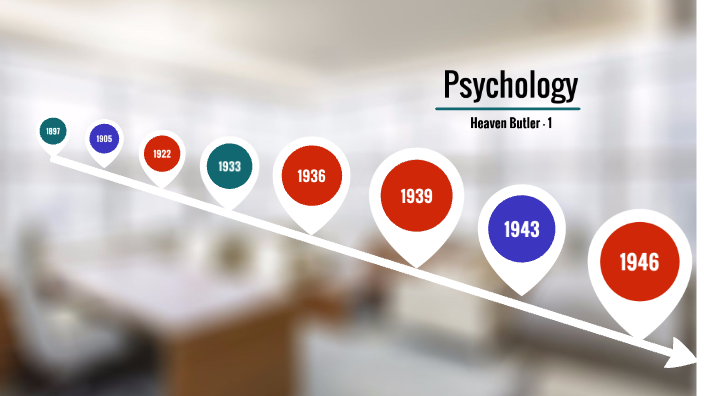 Psychology Timeline by Heaven Butler on Prezi