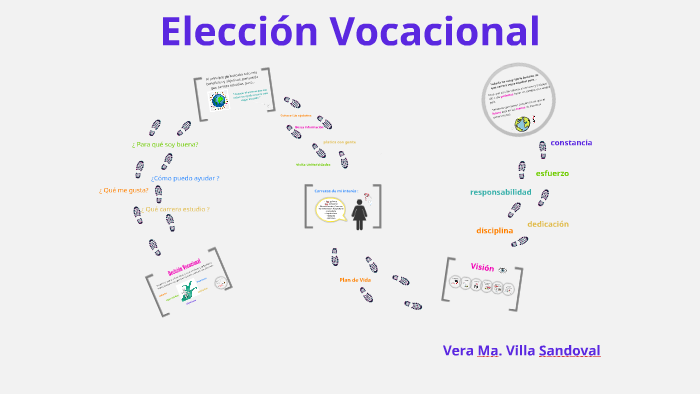 Elección Vocacional by on Prezi