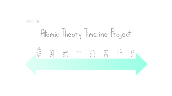 Atomic Model Timeline by Annie Robey on Prezi