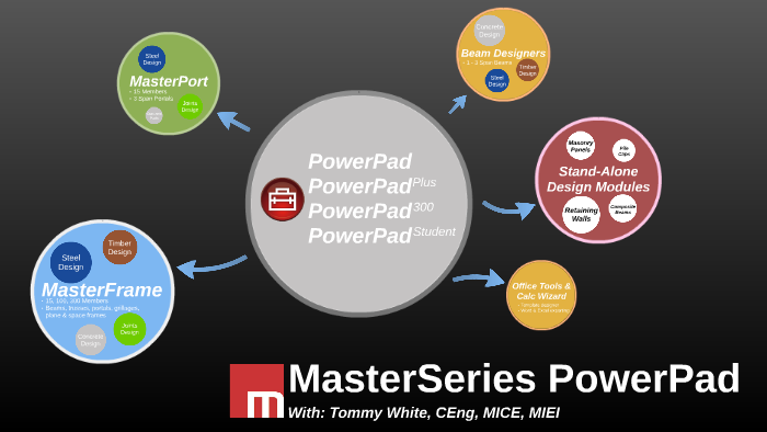MasterSeries PowerPad by Niall Burke on Prezi