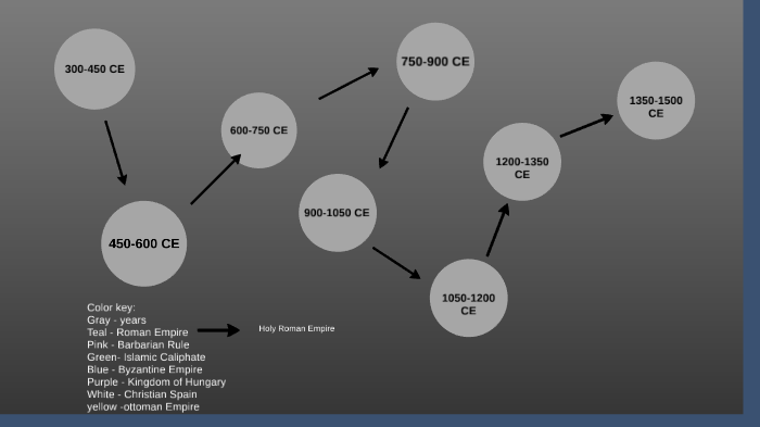 concept map Joseph Boletepeli by Catherine Fudge on Prezi