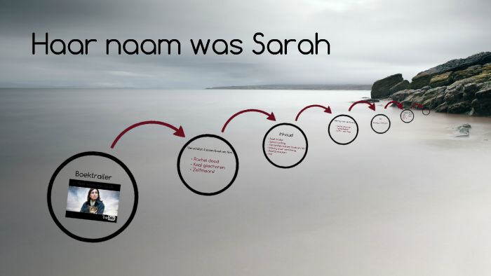 Haar naam was Sarah by Fleur Sloot on Prezi