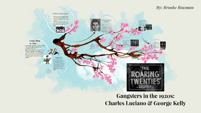Gangsters in the 1920s by brooke bowman on Prezi