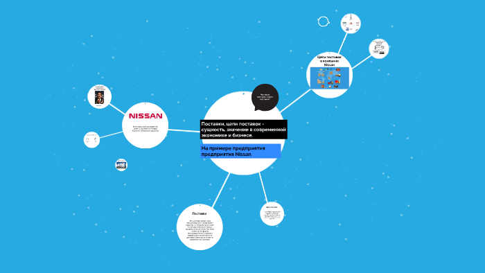 Поставки, цепи поставок - сущность, значение в современной э by Julia ...
