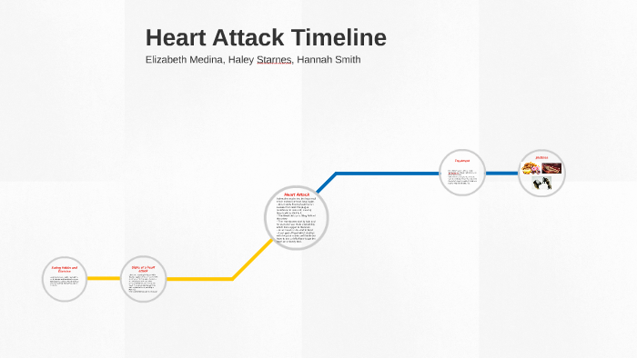 Heart Attack Timeline by Elizabeth m on Prezi