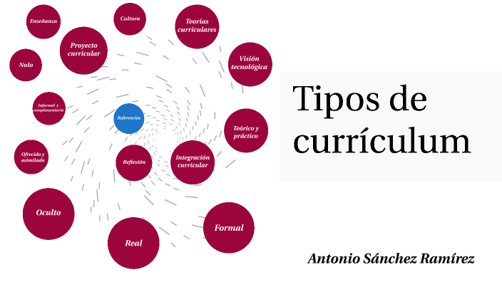 Tipos de curriculum by Antonio Sanchez on Prezi