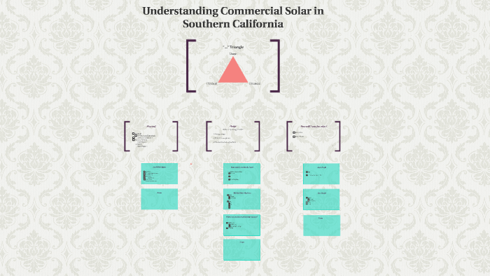 Understanding Commercial Solar in Southern California by Amanda ...