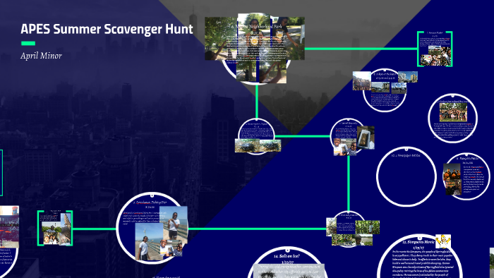 APES Summer Scavenger Hunt by April Minor on Prezi