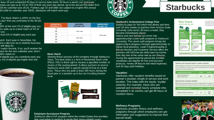 Starbucks HR Compensation by Winnie Yan on Prezi