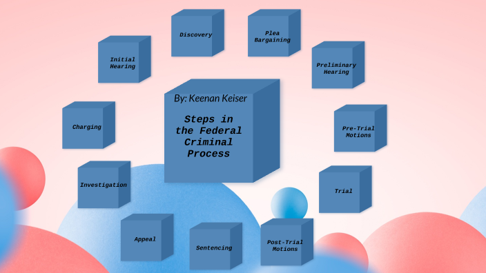 Steps in the Federal Criminal Process by Keenan Keiser on Prezi