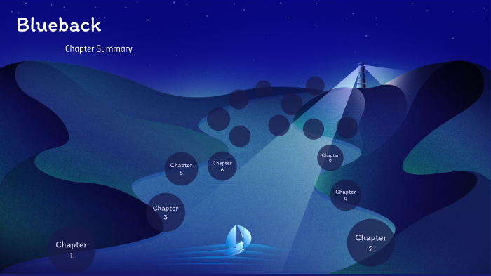 Blueback Chapter Summary by Bella-la Brussell on Prezi