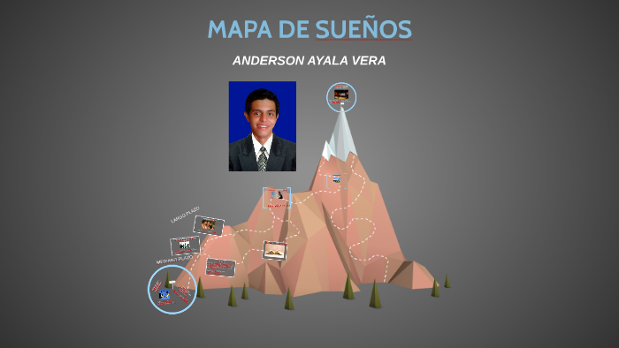 Mapa De Sueños By Anderson Ayala Vera On Prezi