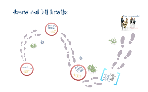 Inwijs - Stappenplan by Caroline van Steenbergen