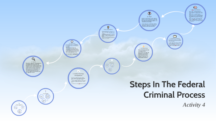 Steps In The Federal Criminal Process by Sofia Padilla on Prezi
