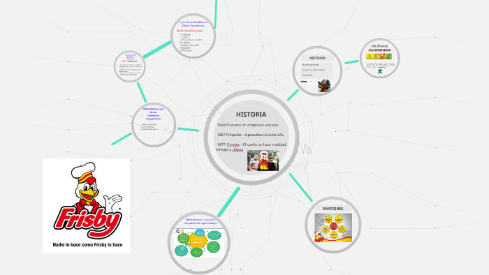 FRISBY, NADIE LO HACE COMO FRISBY LO HACE. by sebastian sanchez gamboa ...