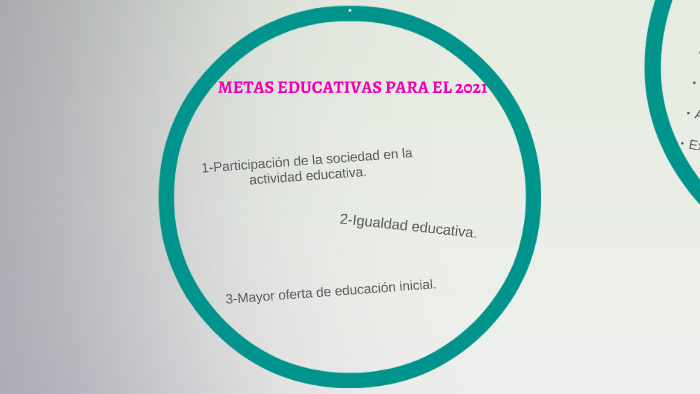 METAS EDUCATIVAS PARA EL 2021 by giuliana lupis on Prezi