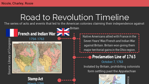 APUSH Road to Revolution Timeline by Charley Rich on Prezi Design